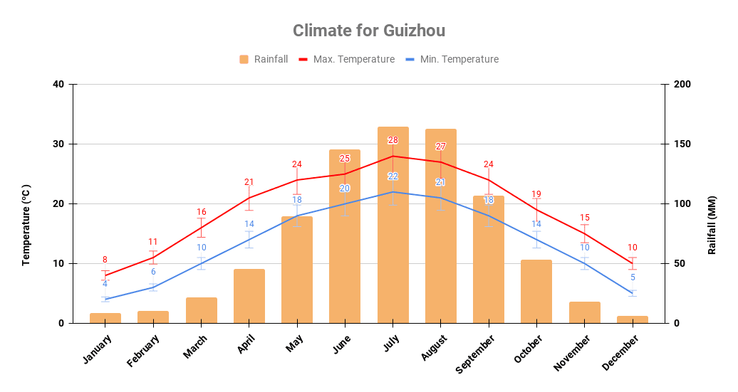 Guizhou Travel Guide - Everything You Need to Know About Guizhou ...