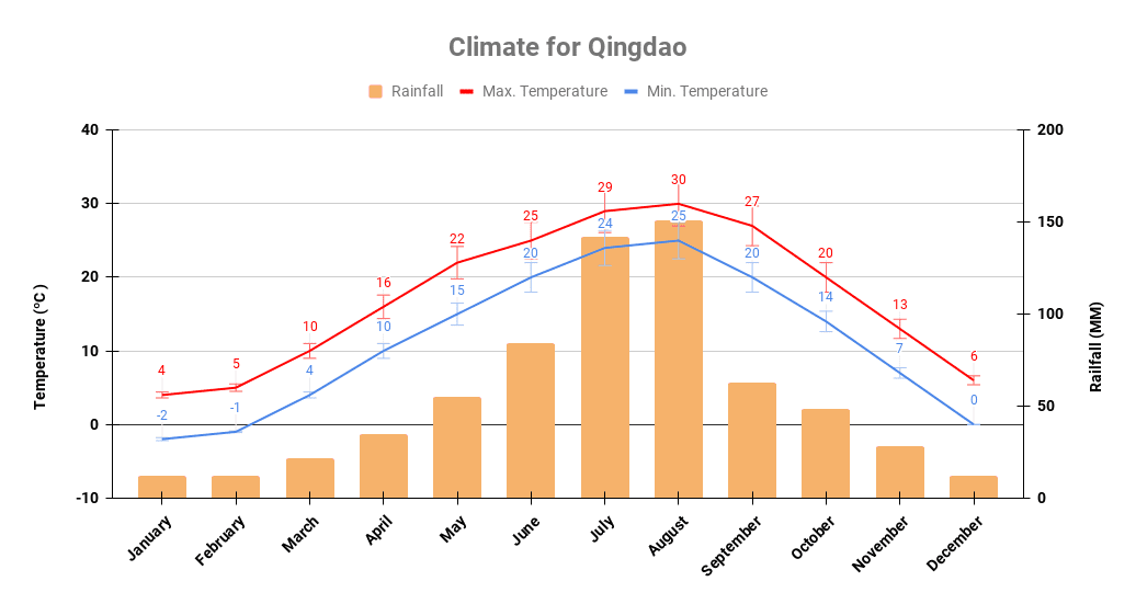 Qingdao - The Coastal Resort City Reputed as Oriental Switzerland ...
